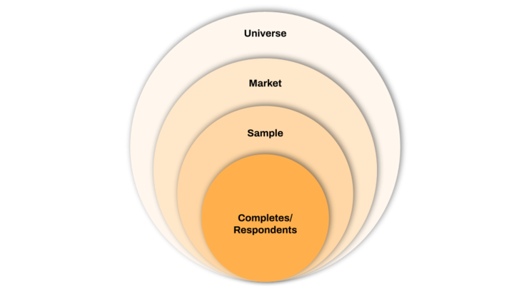 Everything you wanted to know about sampling best practices (but were ...