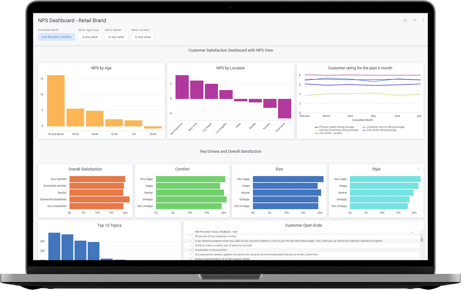 Analytics: Customer Analytics Software | TXM Tools | Alida