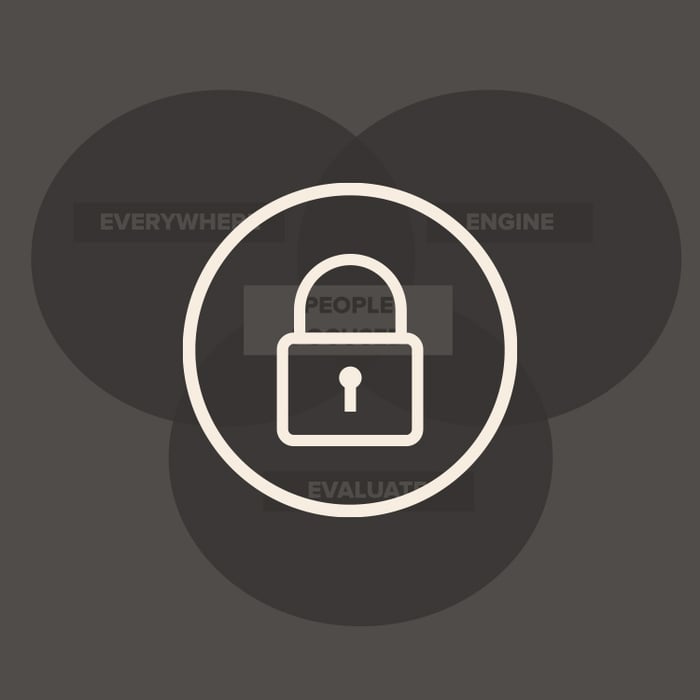 Activate Spring | Alida