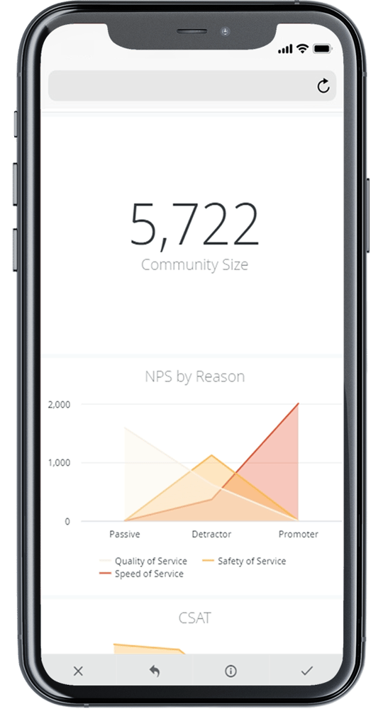 Analytics | TXM Tools | Alida