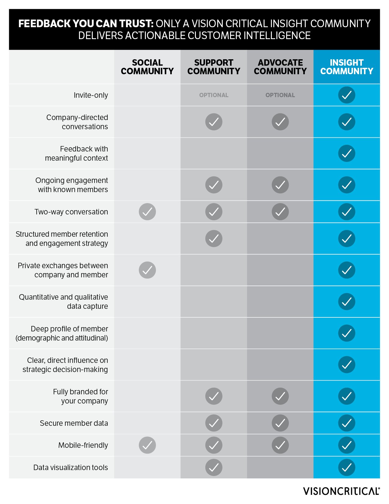4 Types of Online Communities & Best Practices on How to Use Them