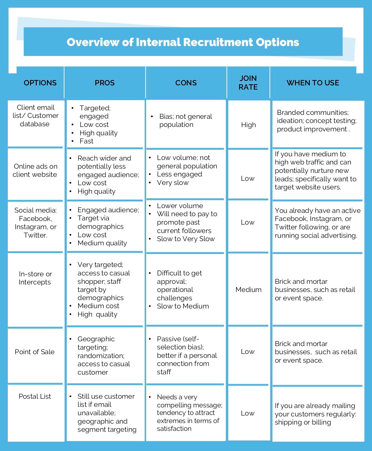 Recruitment Sources: Where Do Members Come From?