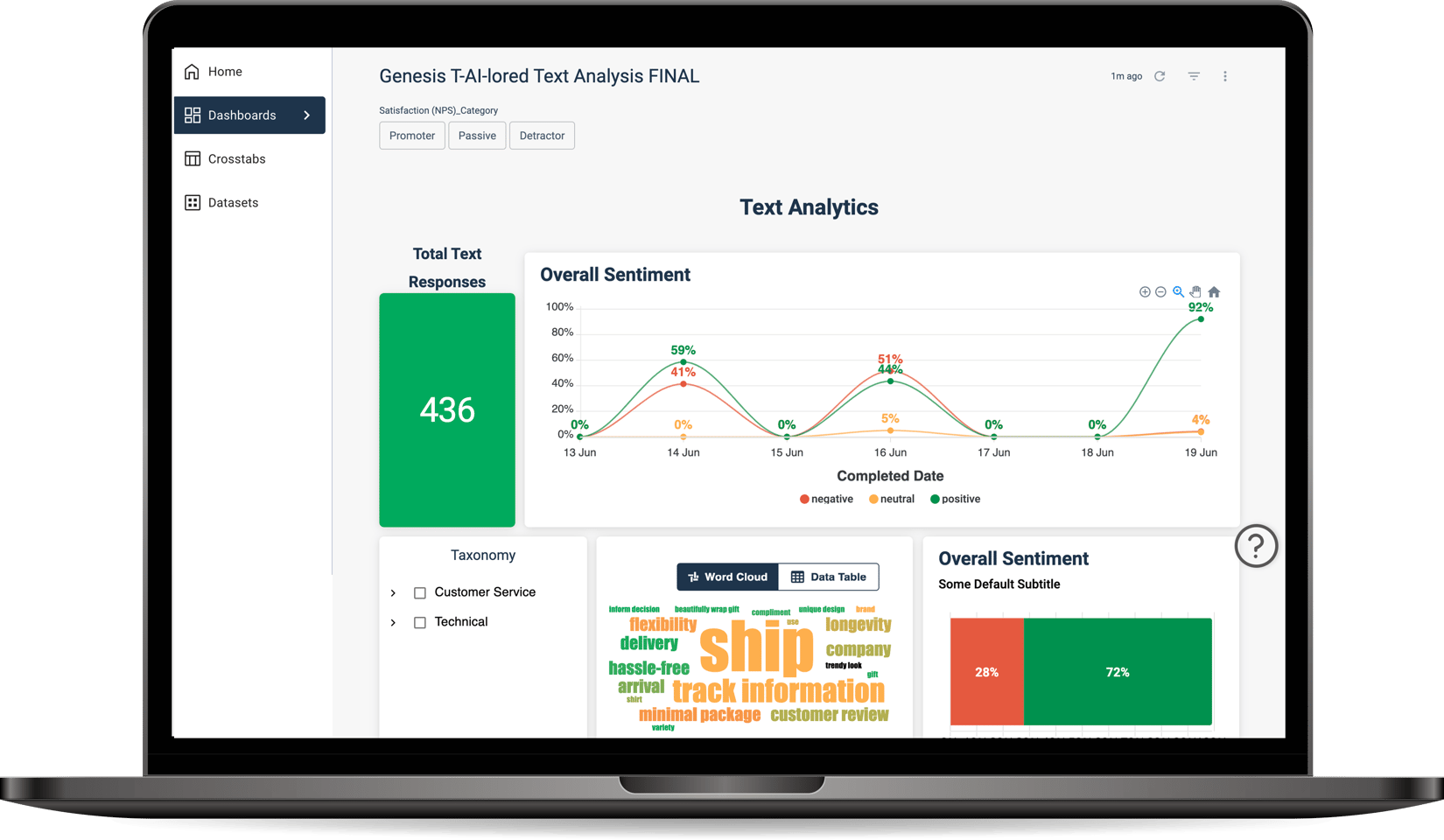 Analytics: Customer Analytics Software | TXM Tools | Alida